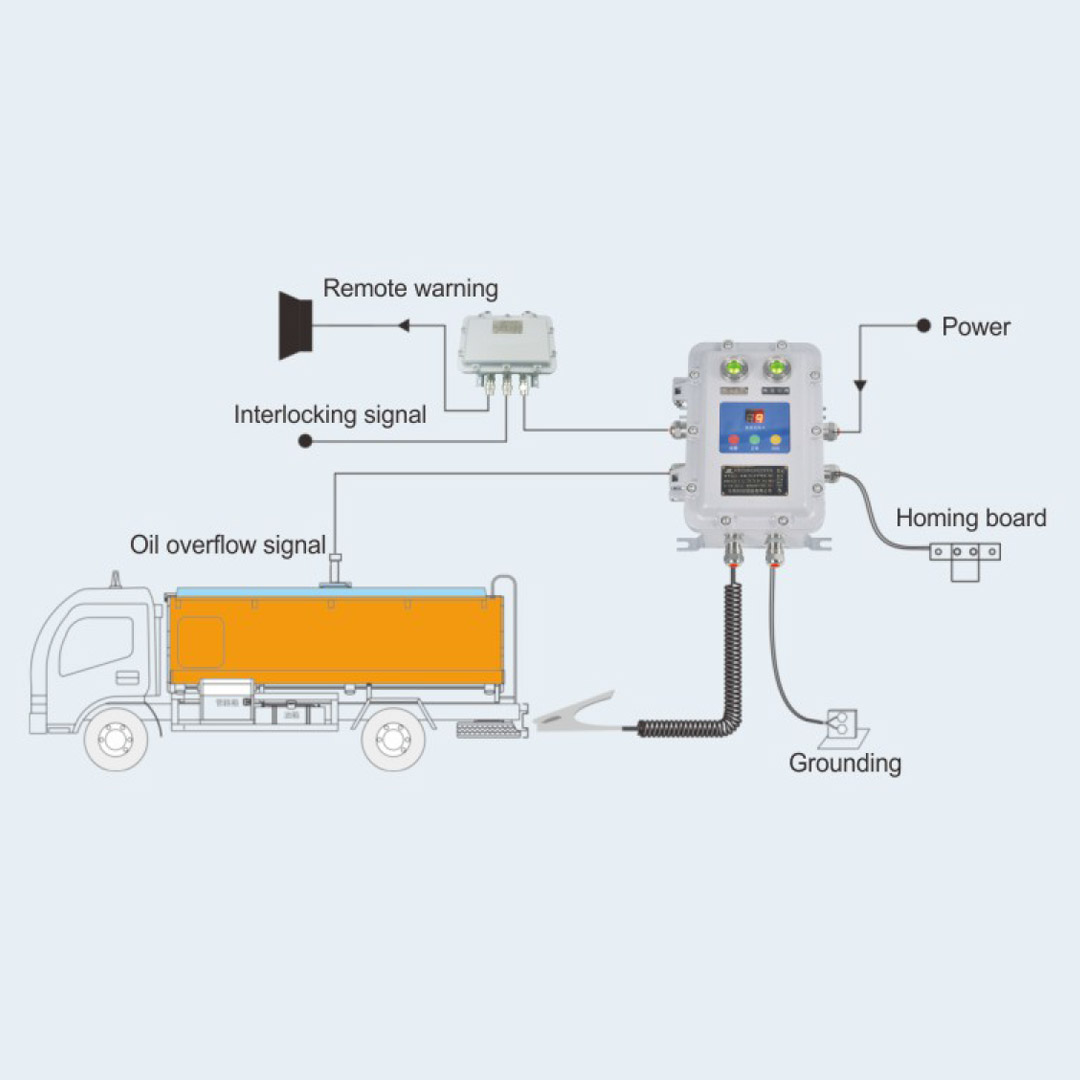 BXCQ Explosion-proof Overflow Static Grounding Control System - OME ...